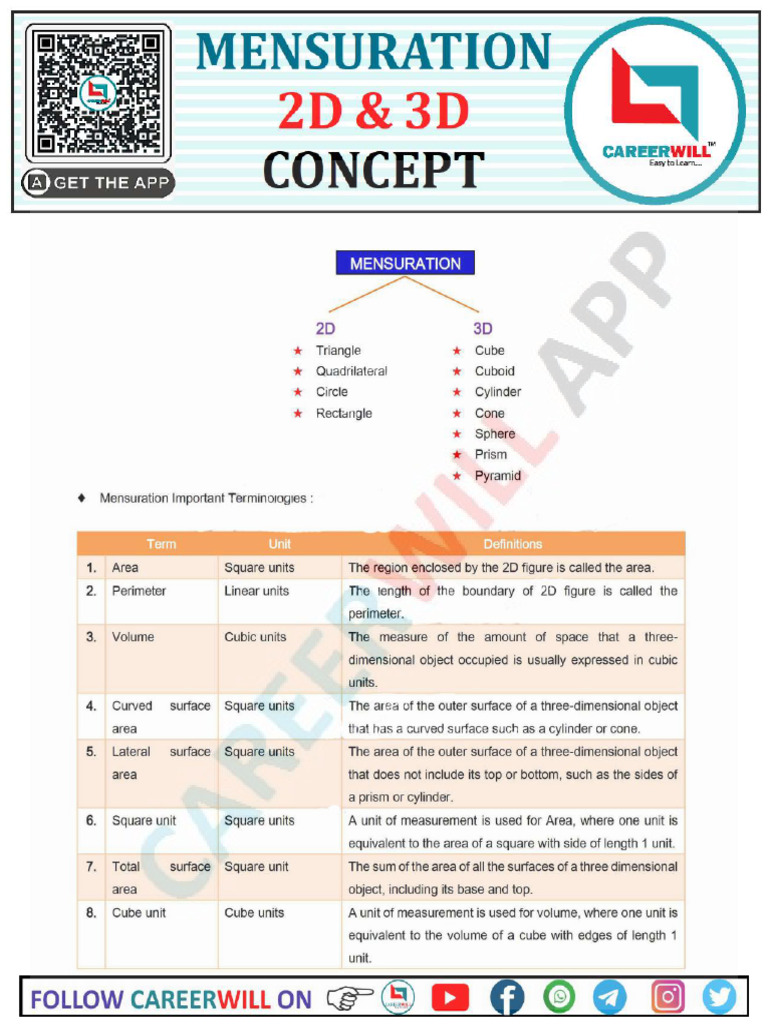 Mensuration 2D and 3D Concepts | PDF
