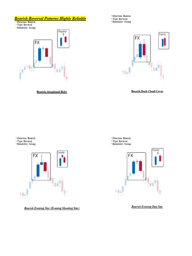 Reversal Candlesticks | PDF