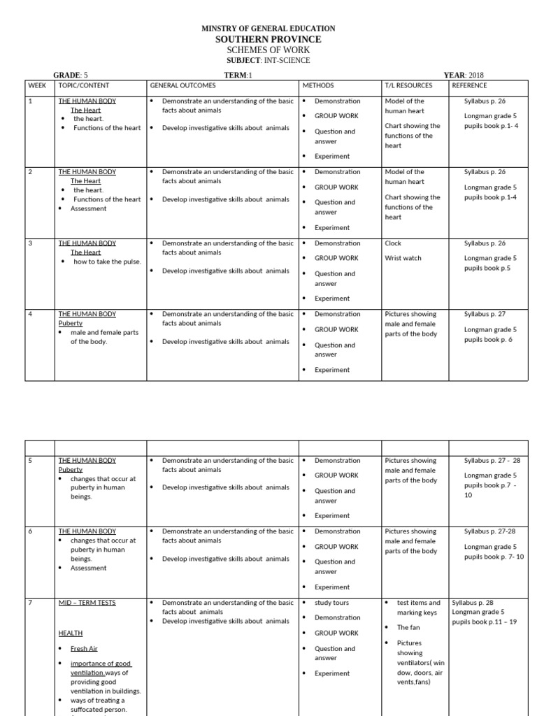 Southern Province Grade 5 Int Science Schemes of Work | PDF