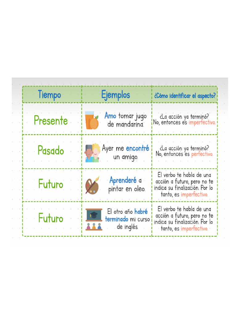 Tiempos Verbales 1 | PDF