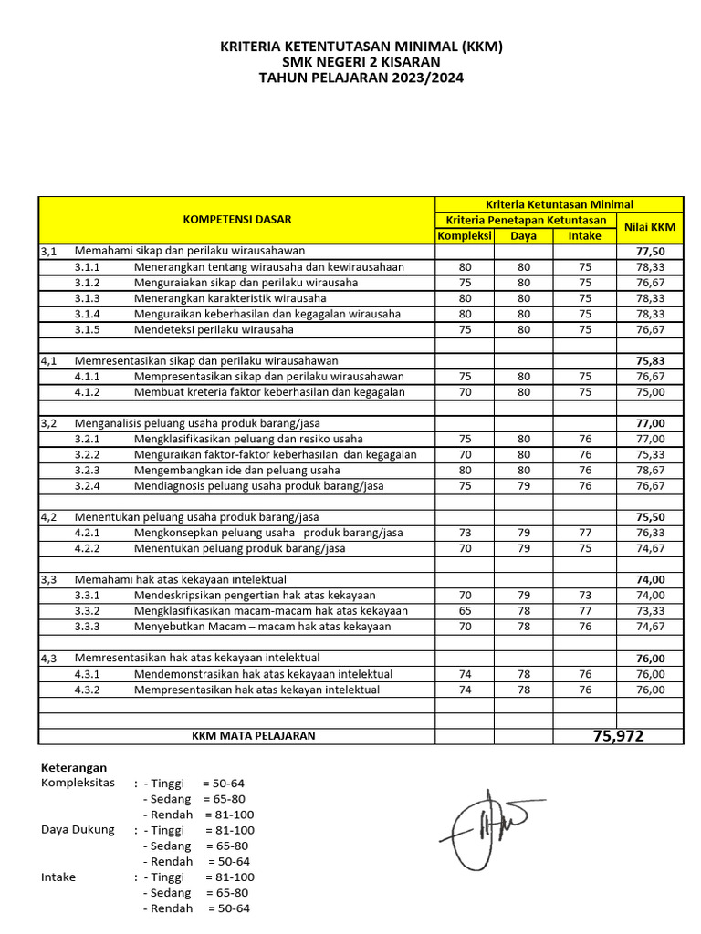 09 - KKM PKK Xi Ok | PDF