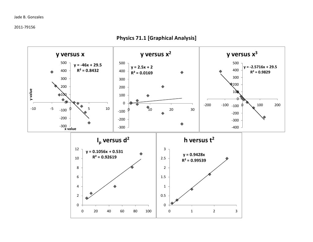 Encoded Document Analysis | PDF