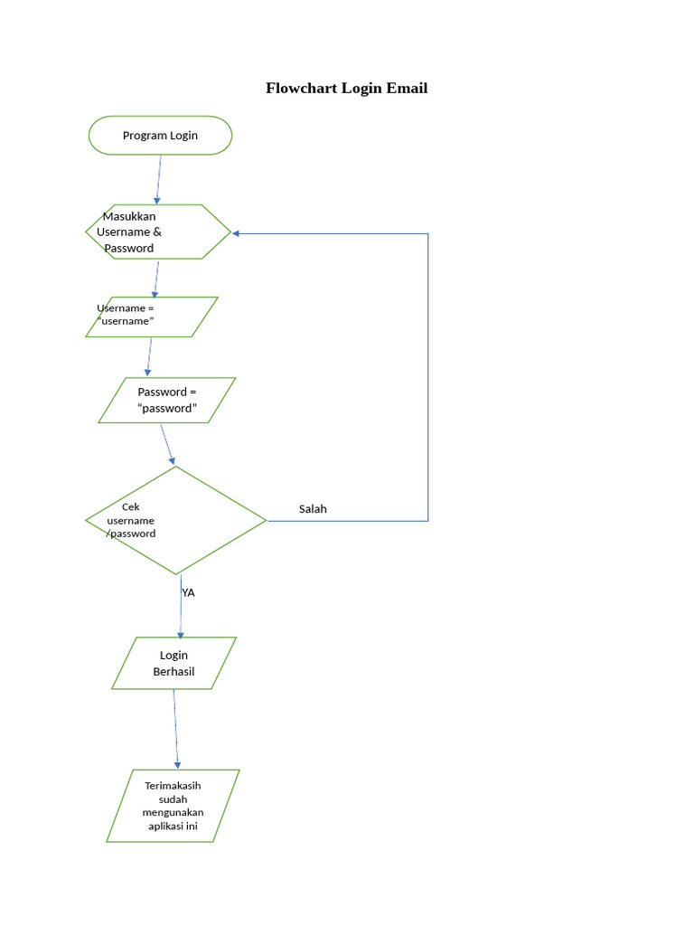 Flowchart Login Email | PDF