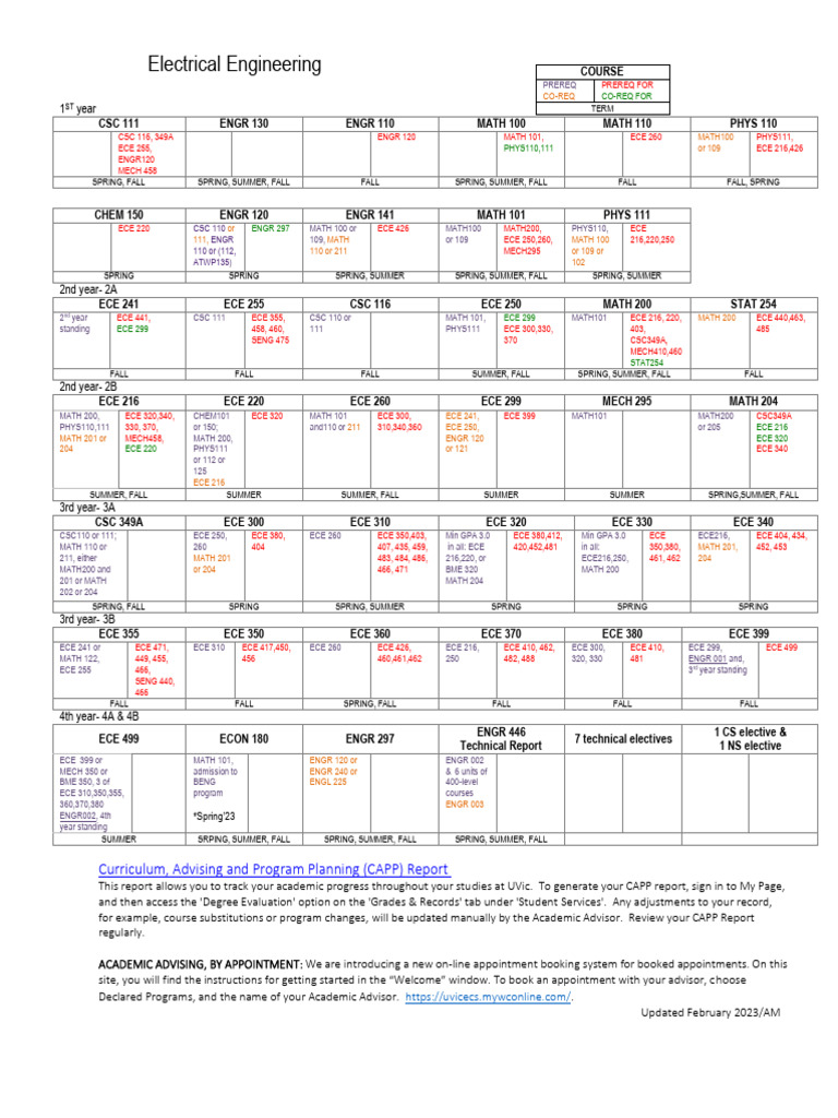 Prerequsities For Uvic ECE Program | PDF