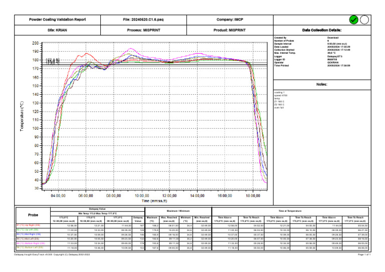 Powder Coating Validation Report File: 20240520.c1.6.paq Company: IMCP ...