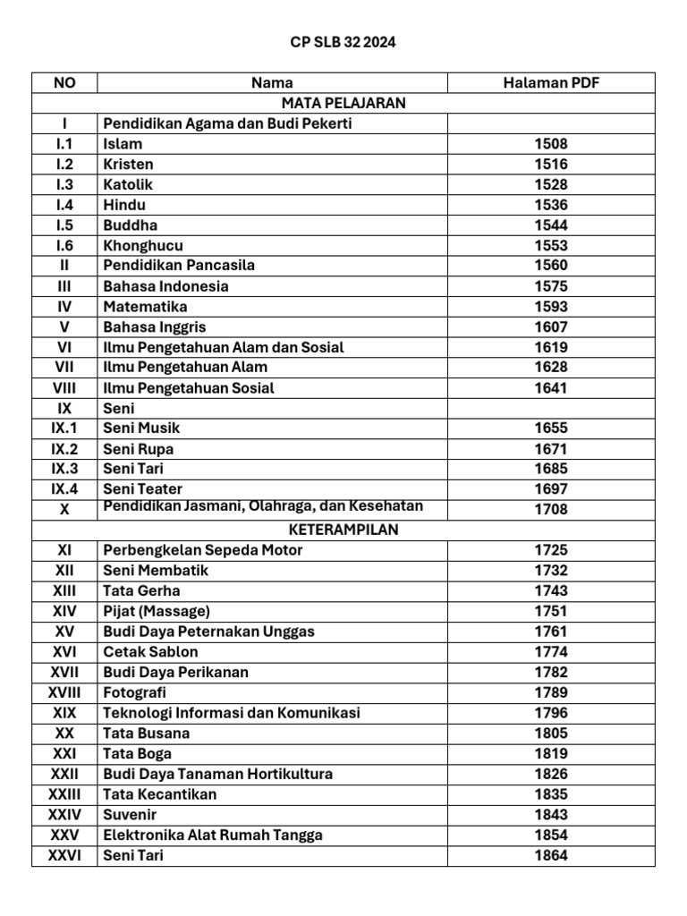 CP SLB 32 2024 2042 Lembar | PDF