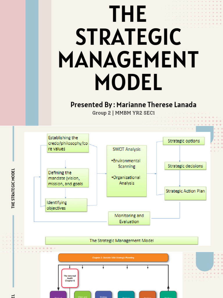 The STRATEGIC MODEL | PDF