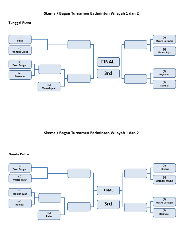 Skema-Bagan Pertandingan Badminton | PDF