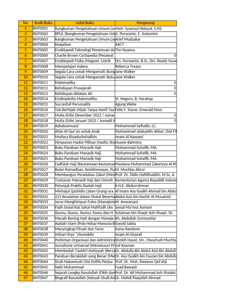 Form Impor Data Buku | PDF