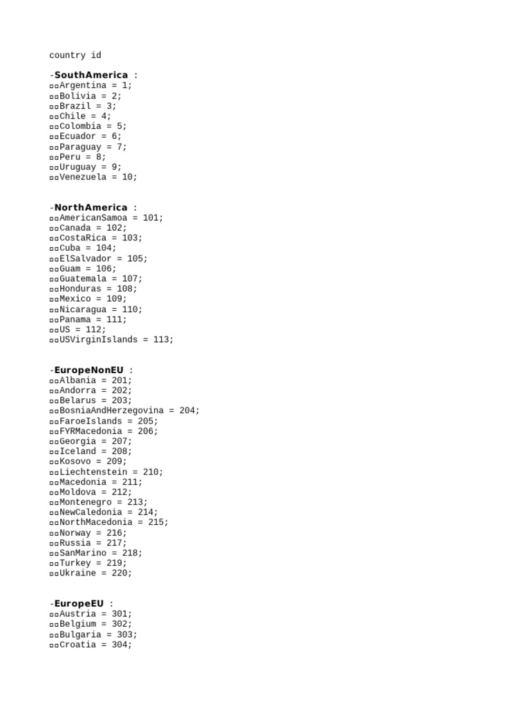 Country Id | PDF