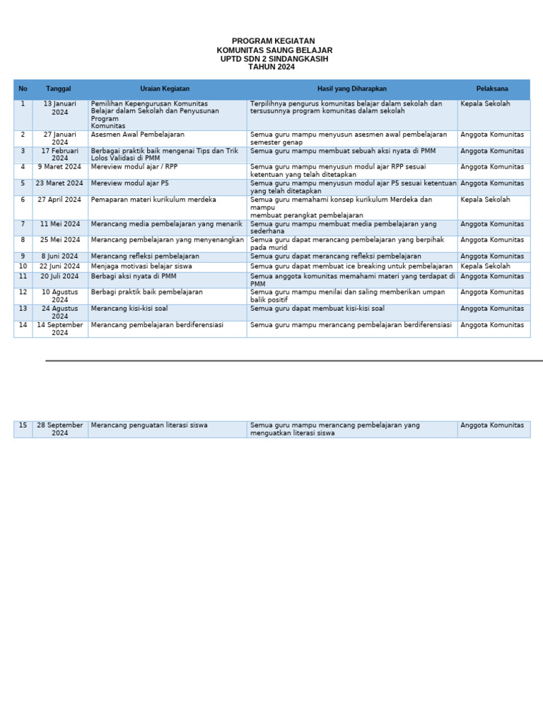 Program Komunitas Saung Belajar | PDF