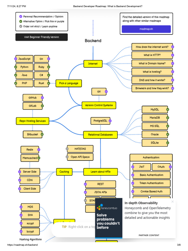Backend Developer Roadmap | PDF | Databases | Http Cookie Backend Developer Roadmap | PDF | Databases | Http Cookie