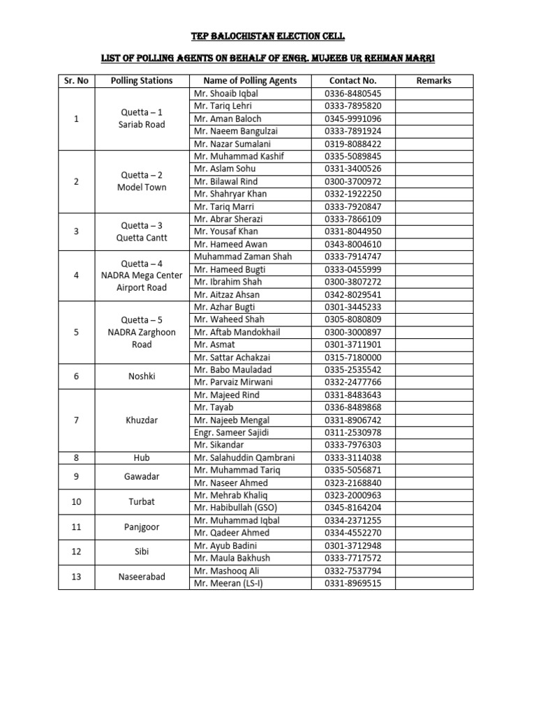 List of Polling Agents | PDF