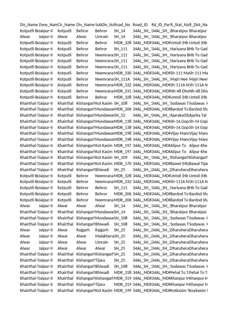 VTH Phase Attributes | PDF