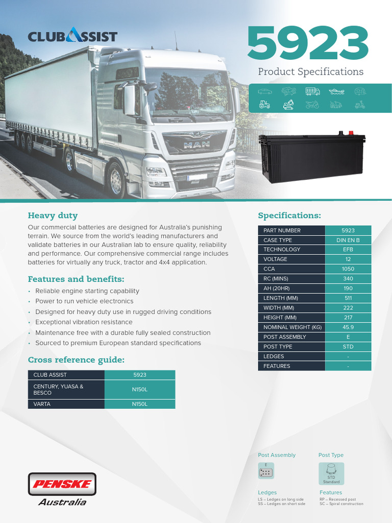 5923 RDP Spec Sheet | PDF