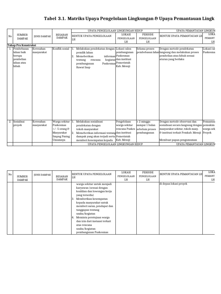 Matriks Ukl Upl Ok | PDF