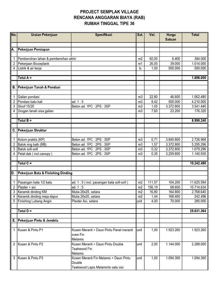 Rab Rumah Tipe 36 | PDF