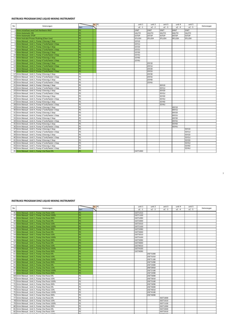 Instruksi DLMI | PDF