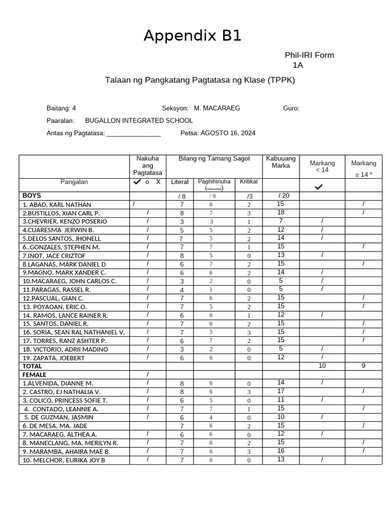 2024-2025-GST-Phil IRI Filipino PreTest | PDF