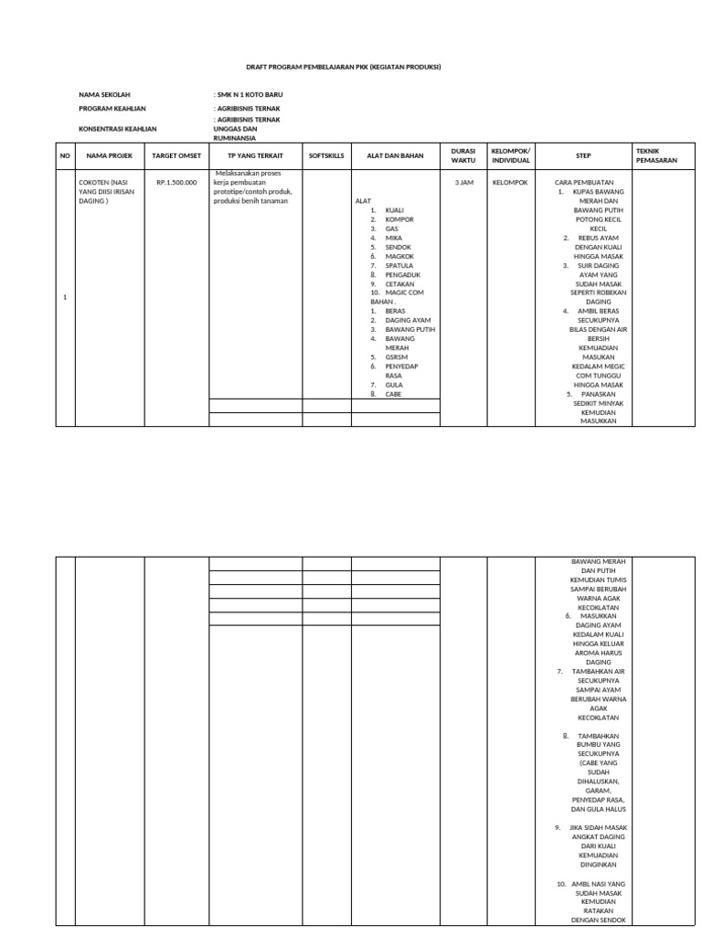 Projek PKK Kelas Xii Atu | PDF