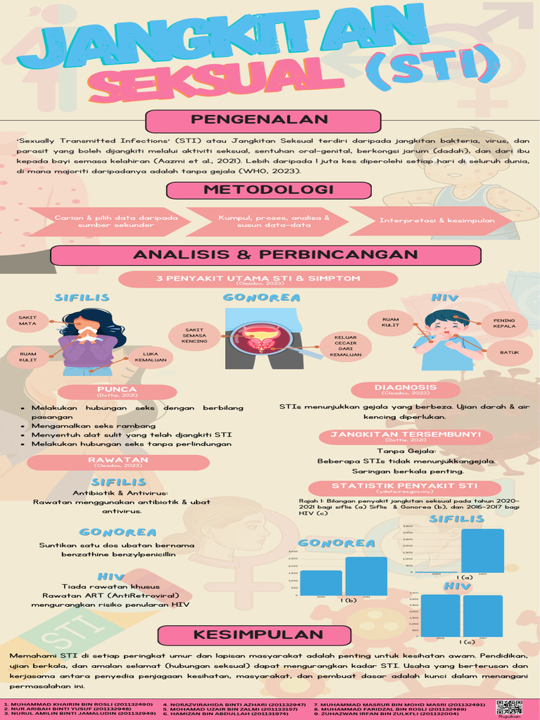 FINAL Infografik STI | PDF