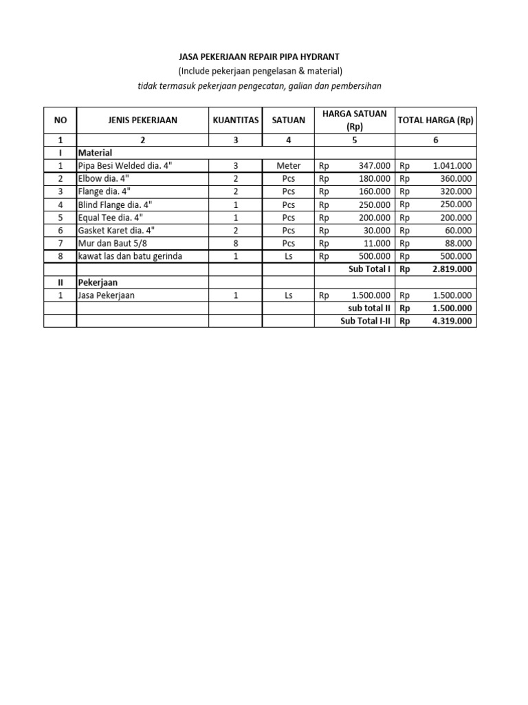 Rab Repair Hydrant | PDF
