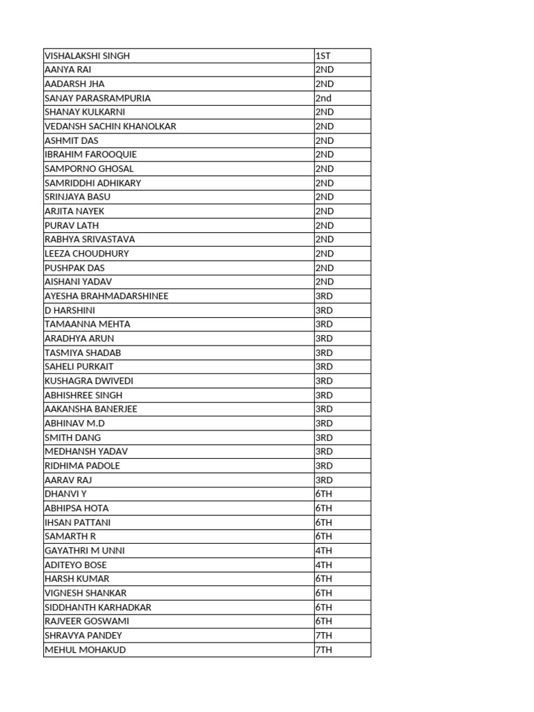Online Students Exam Pending | PDF