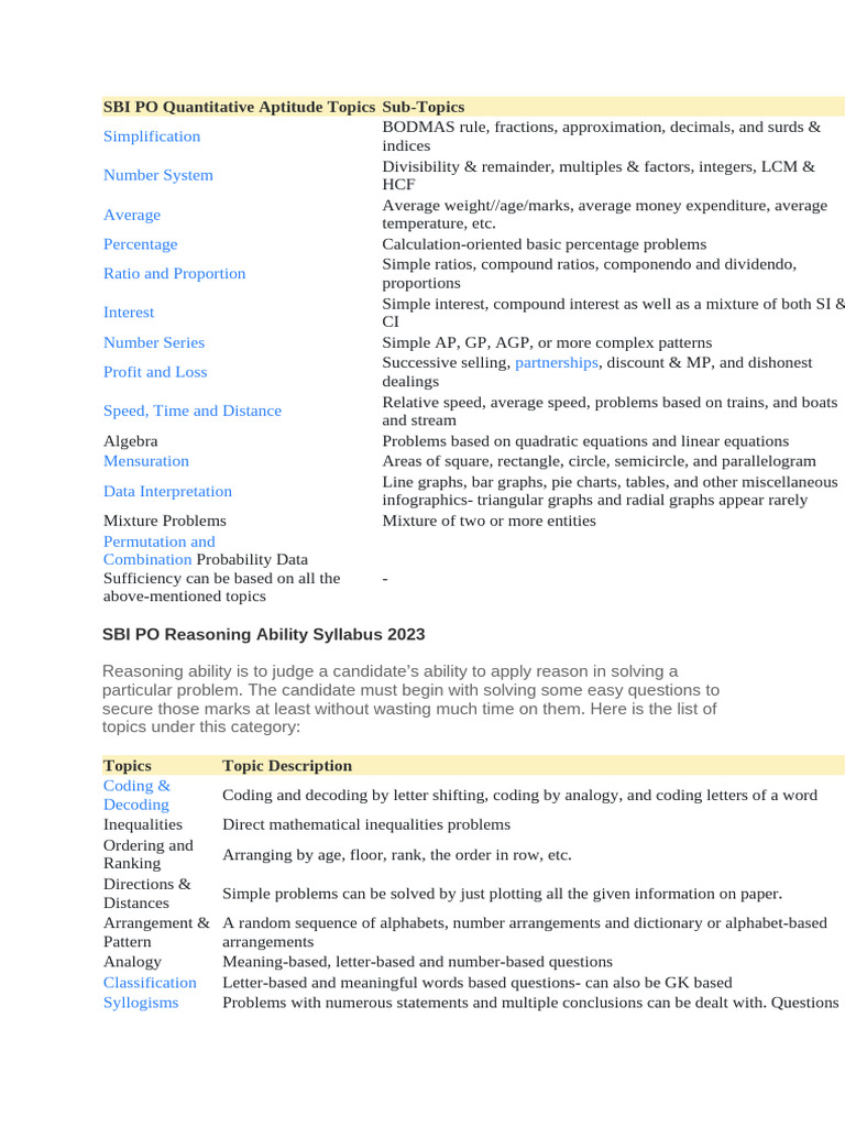 SBI PO Detailed Syllabus | PDF