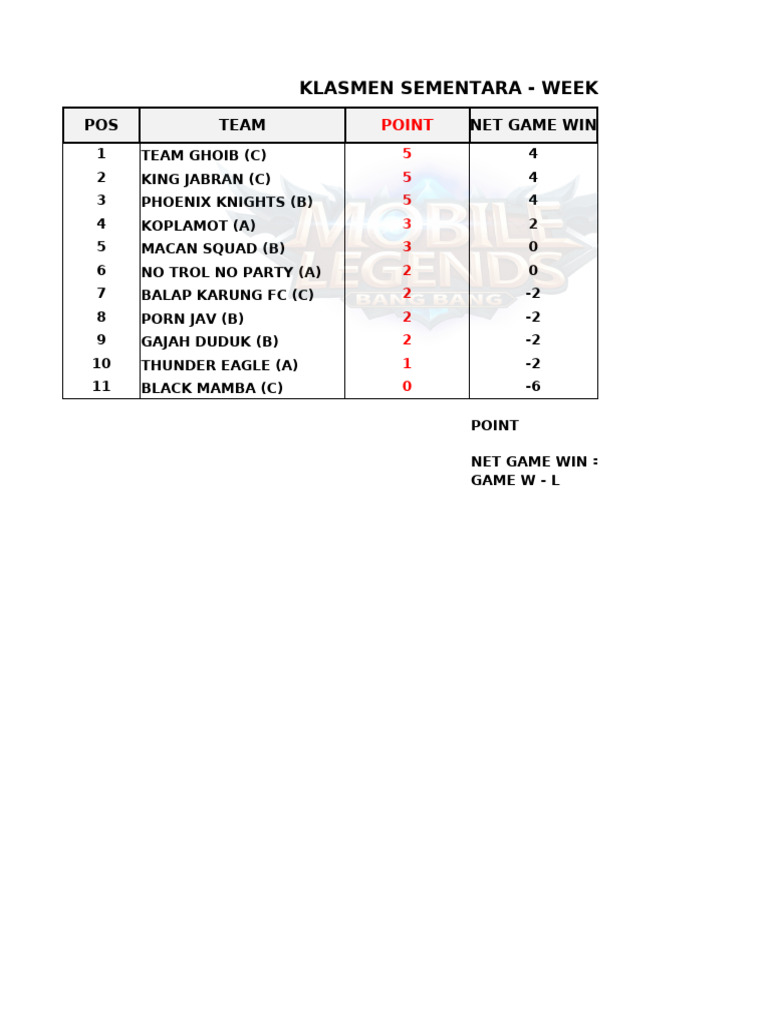 Update Klasmen Tunamen ML Week 1 | PDF