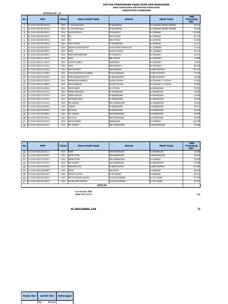 Storan Ds Pamulihan TGL 04-07-2024 | PDF