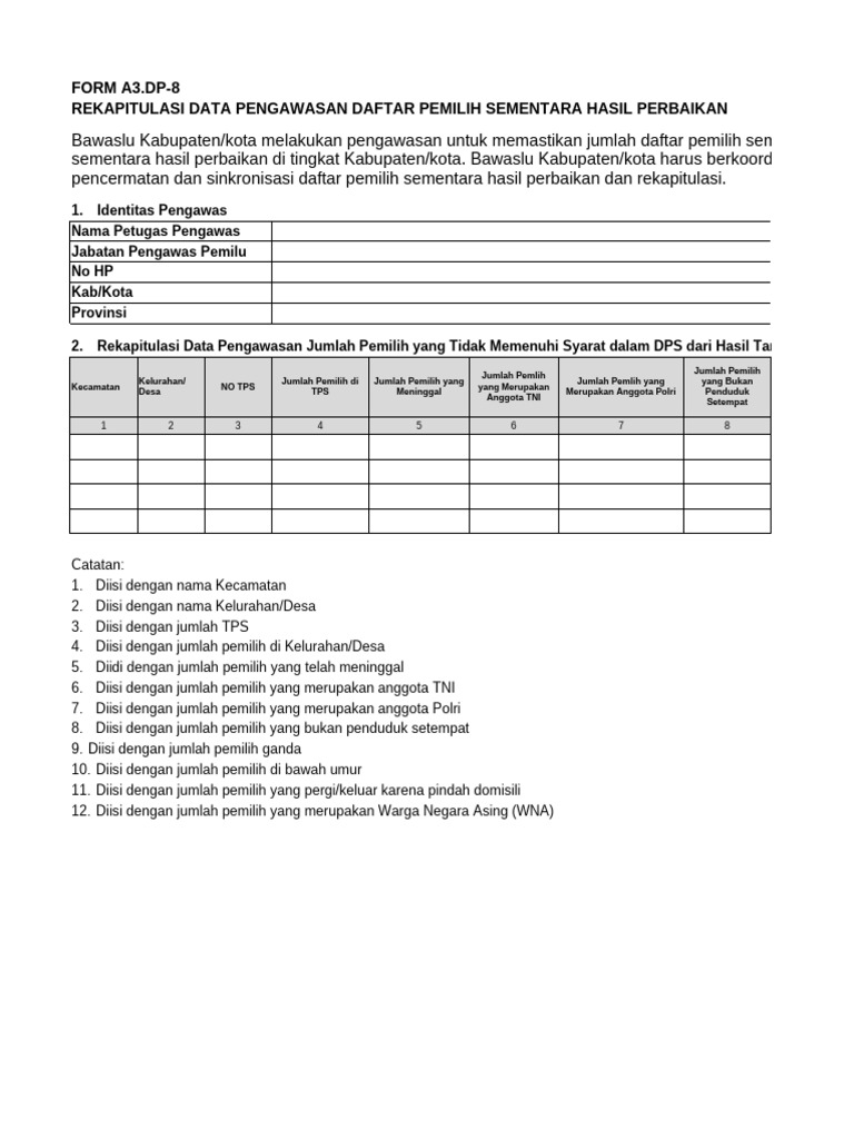 Alat Kerja KabupatenKota Rekapitulasi Data Pengawasan DPS Hasil ...
