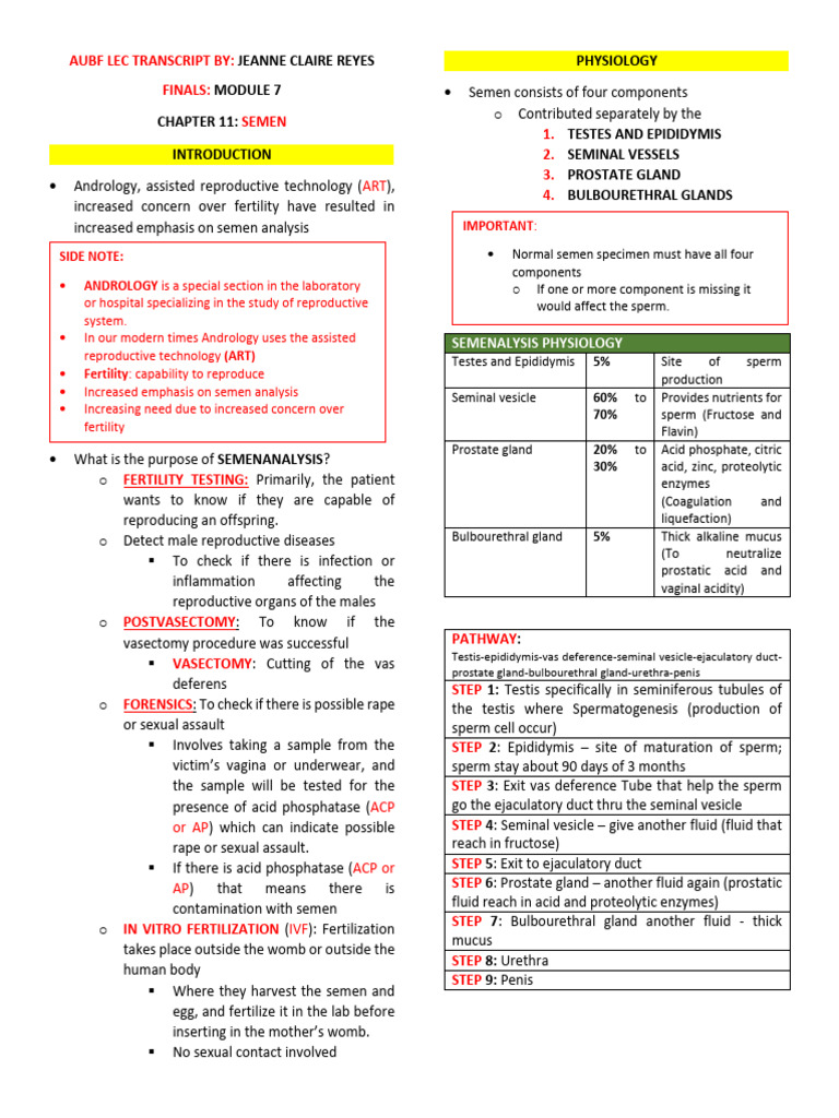 Aubf Finals Reviewer | PDF