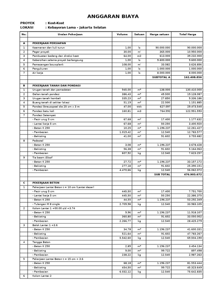 Anggaran Biaya Proyek Rumah Kost Lokasi | PDF