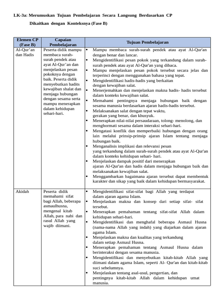LK3. Tujuan Pembelajaran | PDF