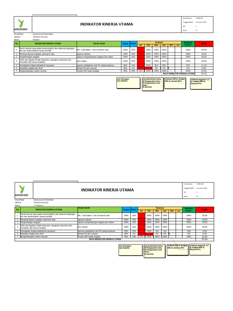 Kpi Security 5 | PDF
