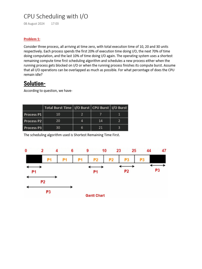 CPU SchedulingProblemsWithIO | PDF
