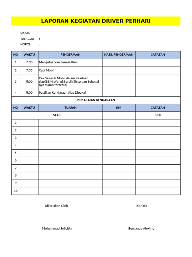 Rencana Kegiatan Driver | PDF