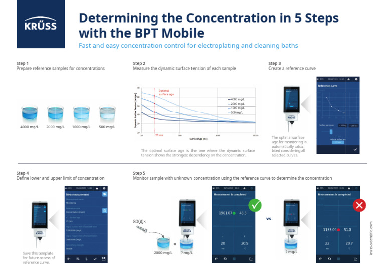 Kruss Solution Guide Surfactant Concentrations BPT Mobile en | PDF