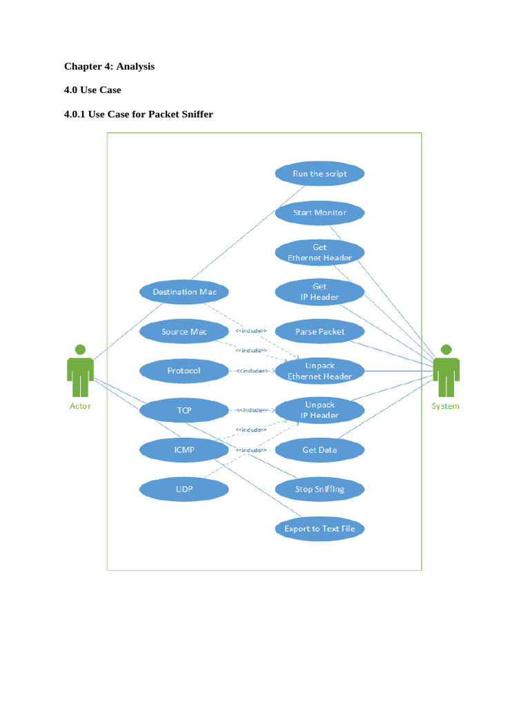+ FYP - Chapter 4 - Analysis | PDF