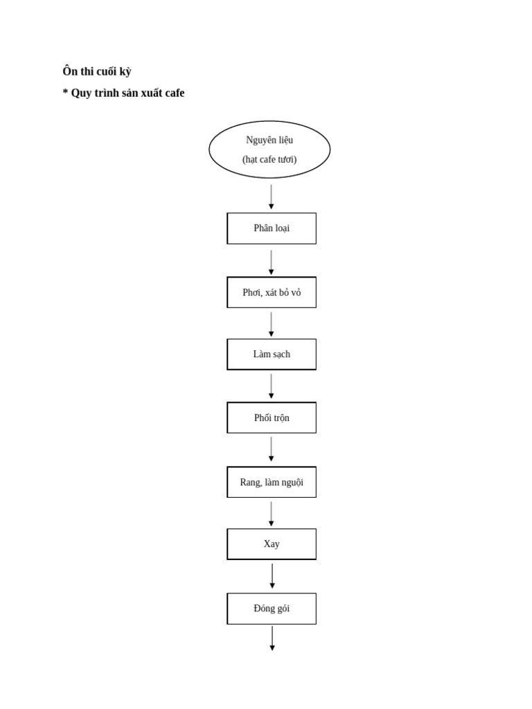 T NG H P CNSHTP | PDF