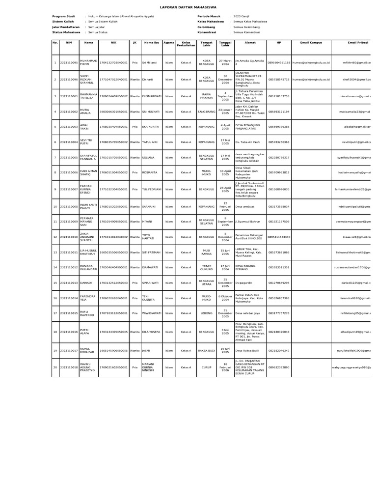 Daftar Nama MHS Baru 23 Prodi Hki PDF | PDF