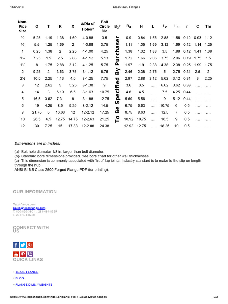 Class 2500 Flange-1 | PDF