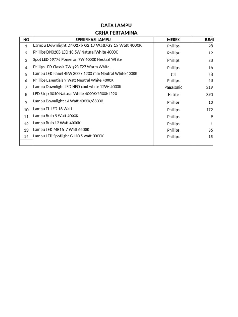 Data Lampu PIS | PDF