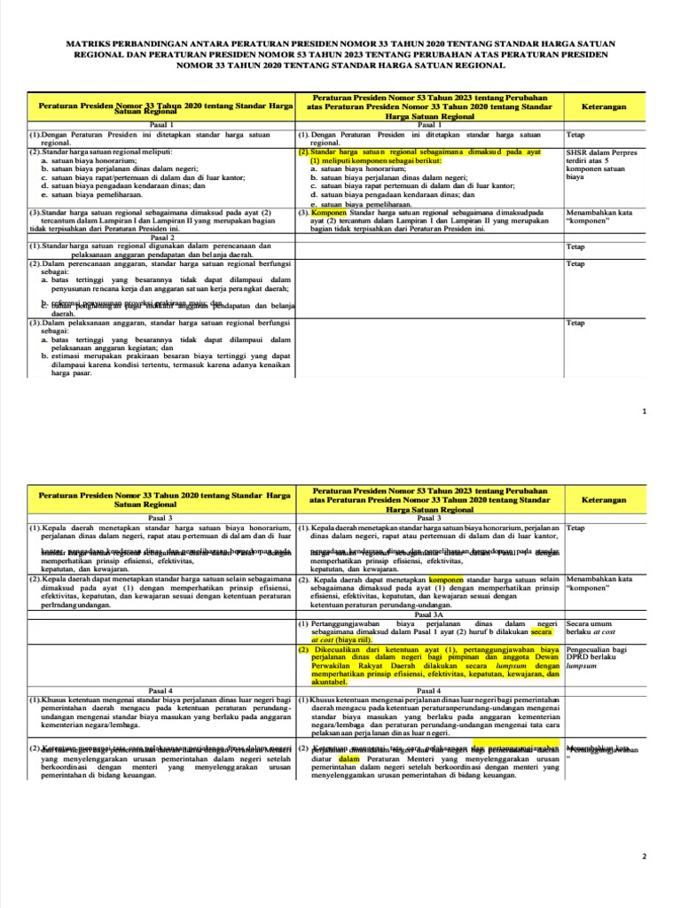 PDF Matriks Perbandingan Perpres 53 Tahun 2023 Dengan Perpres 33 Tahun ...