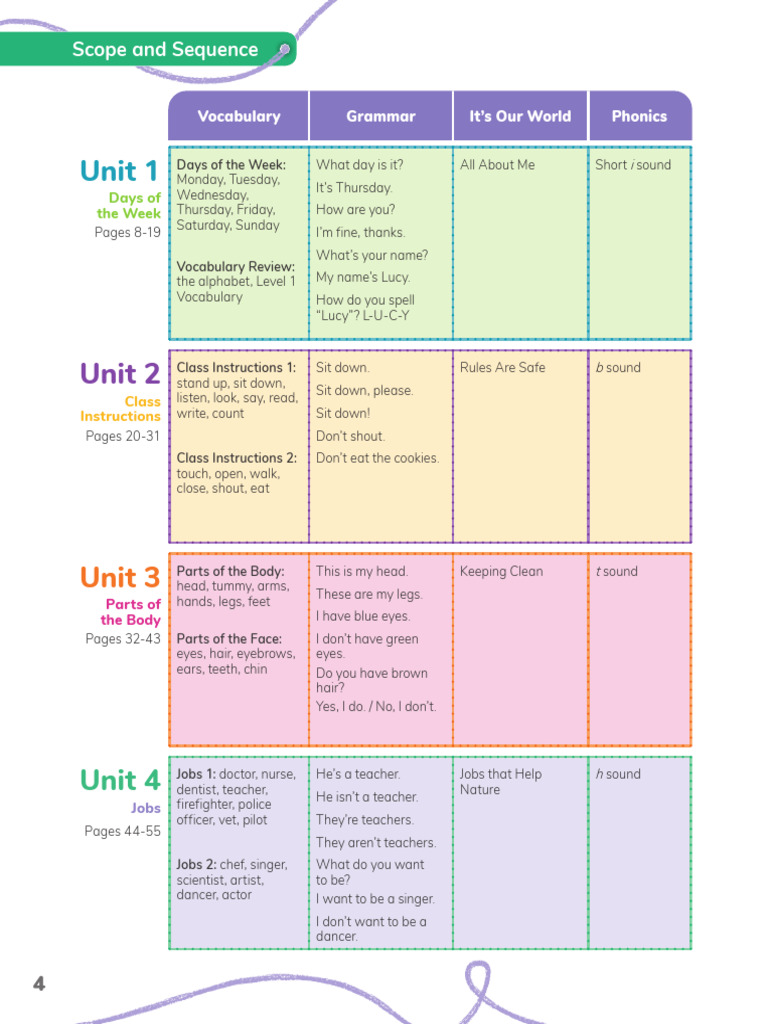 Happy Campers 2nd Edition Level 3 Scope and Sequence | PDF
