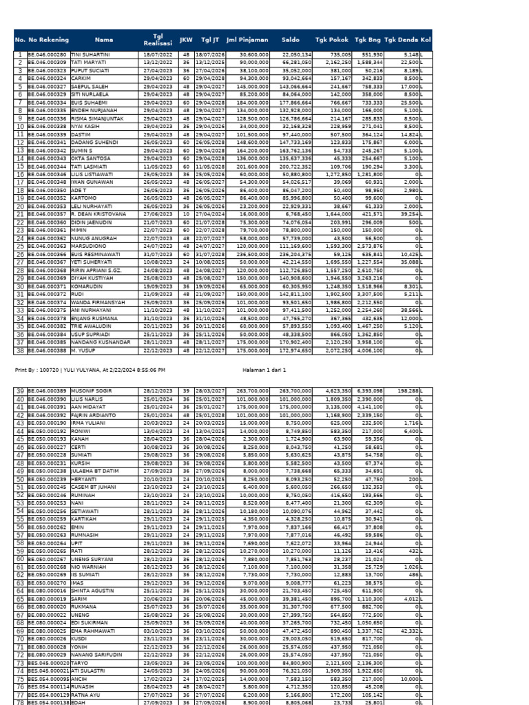 Report Books Sss | PDF