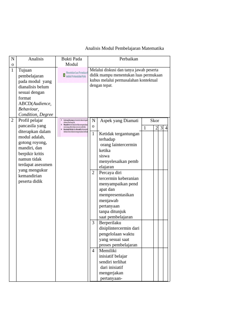 Analisis Modul Pembelajaran Matematika PPDP | PDF