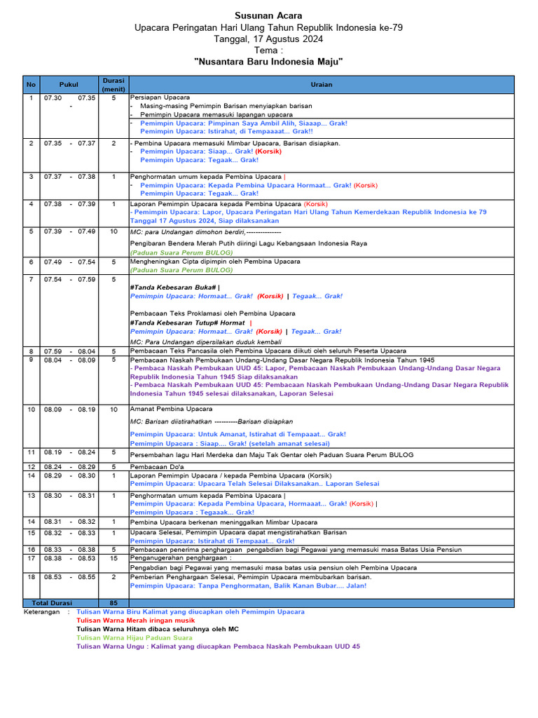Rundown Upacara HUT RI ke 79 | PDF