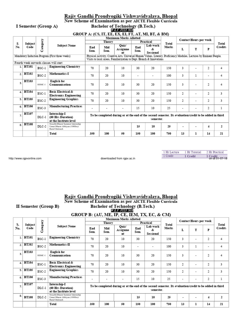 RGPV Syllabus Aicte Group A 1 Sem Group B 2 Sem | PDF