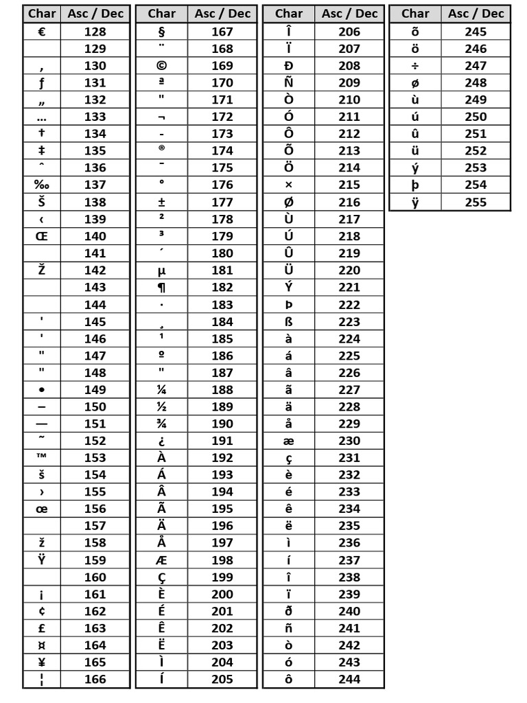 Usuels Code Ascii | PDF